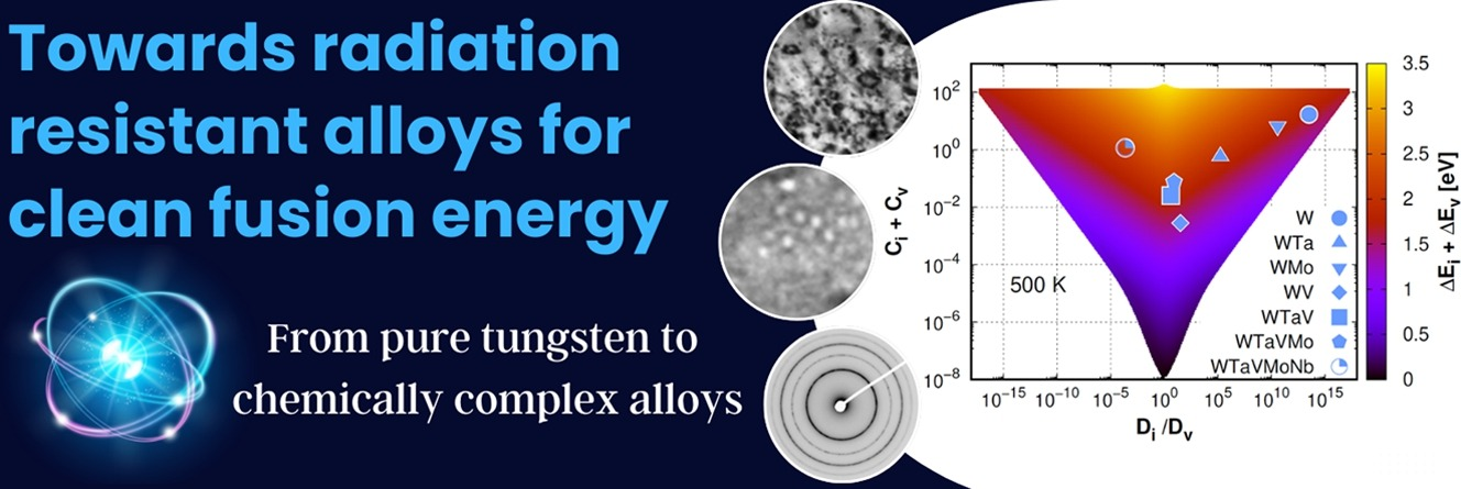 We have developed the “metallurgical recipe” for future nuclear fusion ...