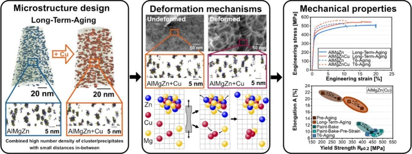 Dr. Aster’s Breakthrough in Aluminium Alloy Design with Cluster ...